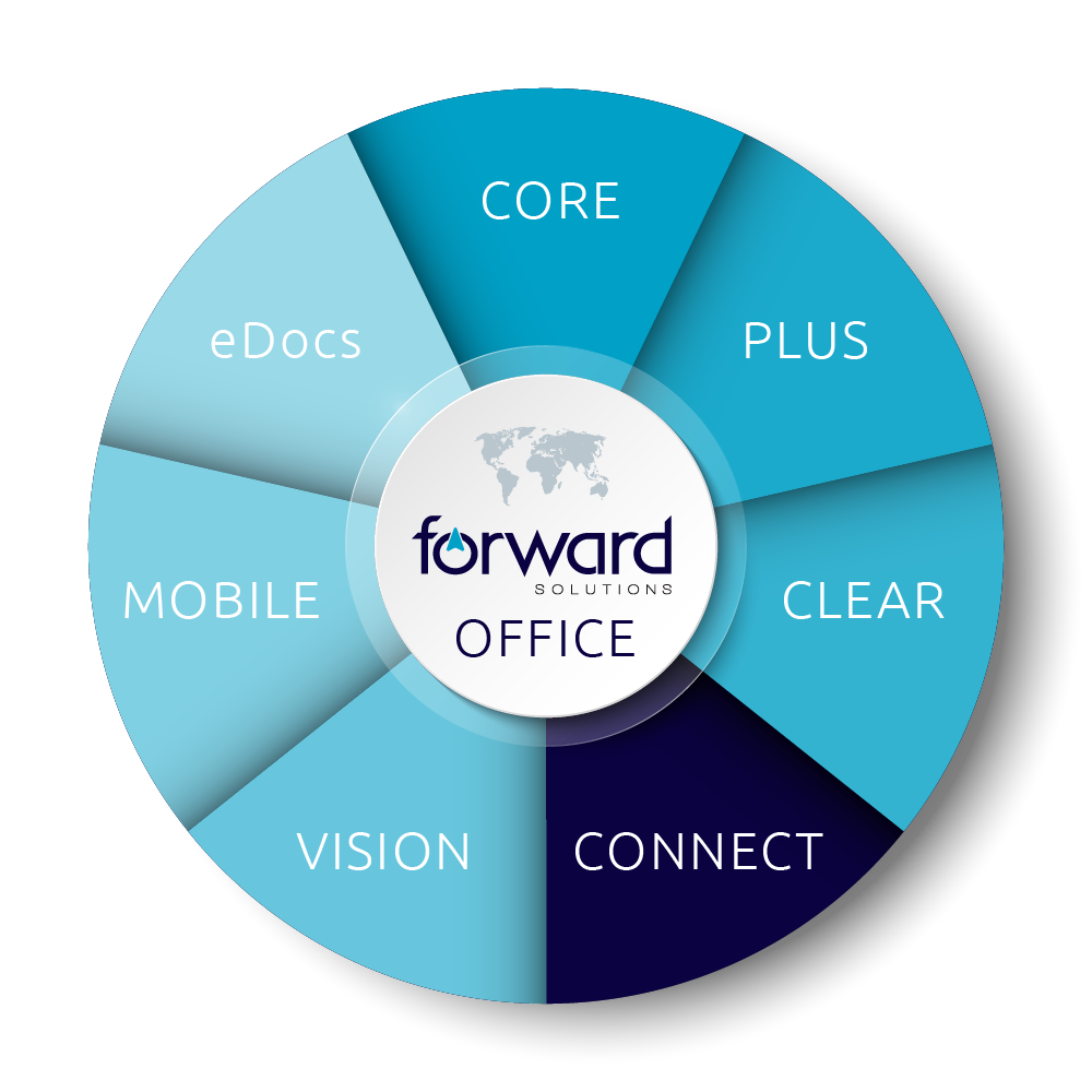 Forward Office | Forward Solutions | Innovators of Freight Management ...