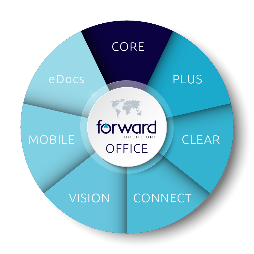 Forward Office | Forward Solutions | Innovators of Freight Management ...