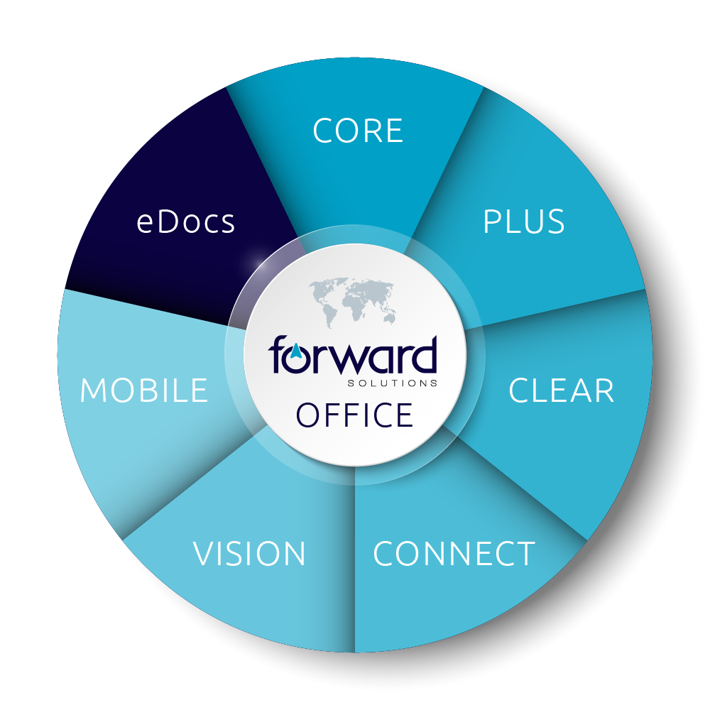 Forward Office | Forward Solutions | Innovators of Freight Management ...