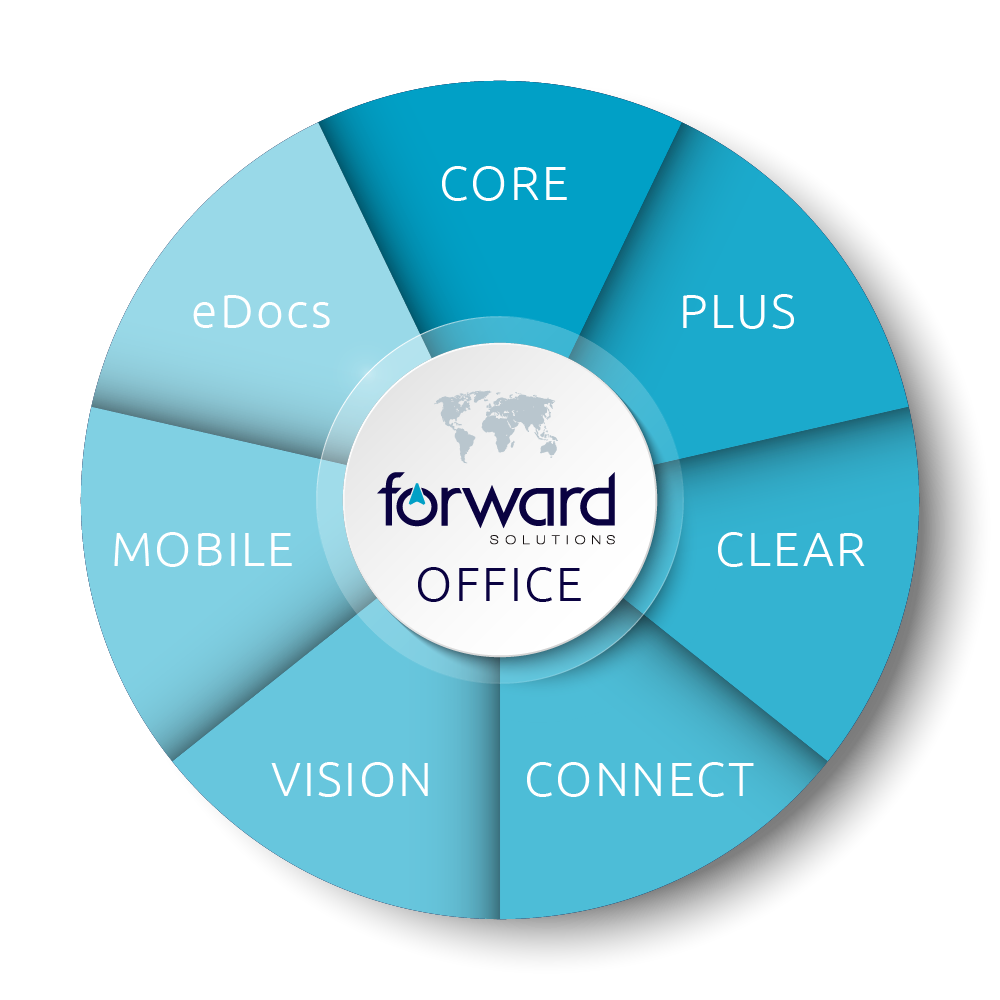 Forward Office | Forward Solutions | Innovators of Freight Management ...