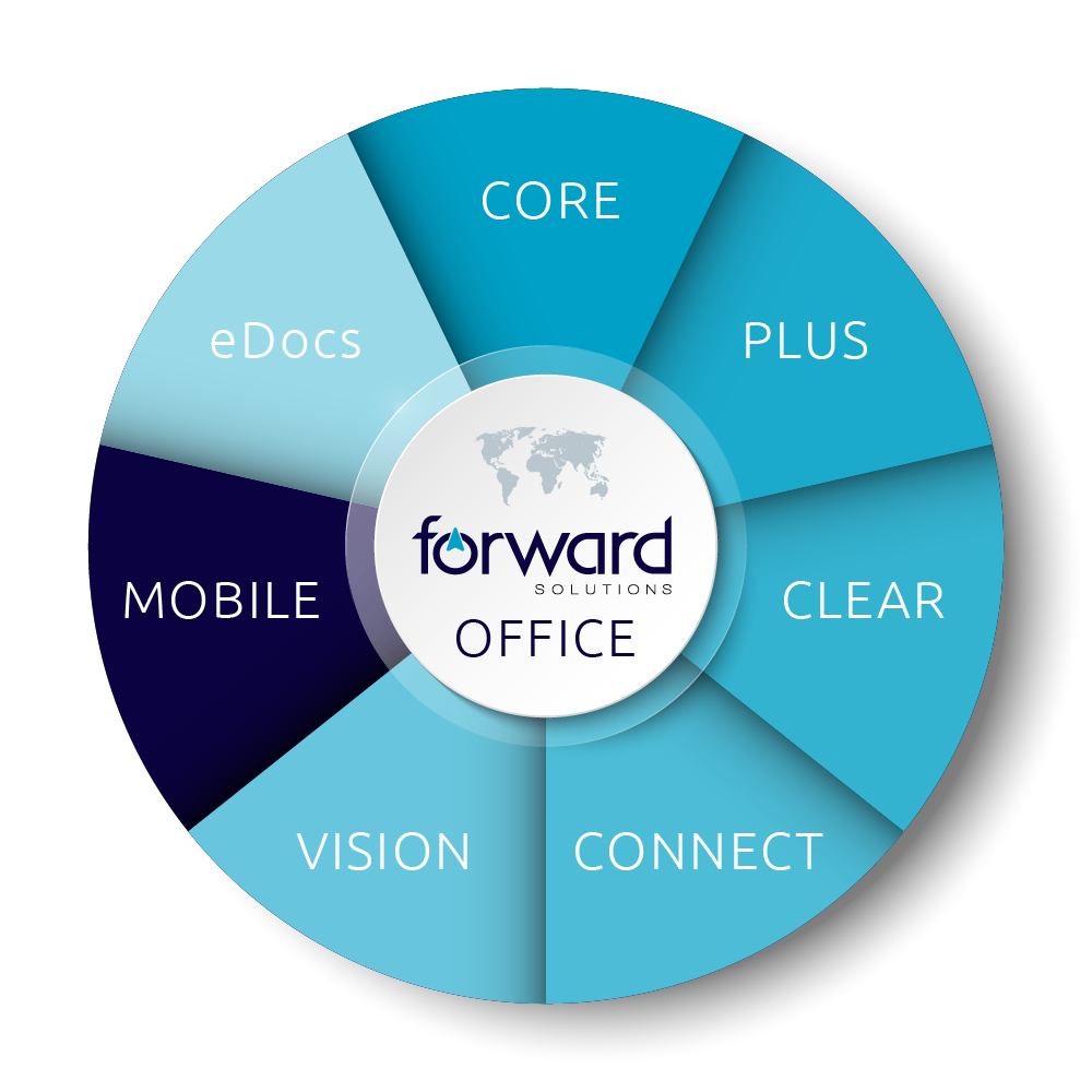 Forward Office | Forward Solutions | Innovators of Freight Management ...