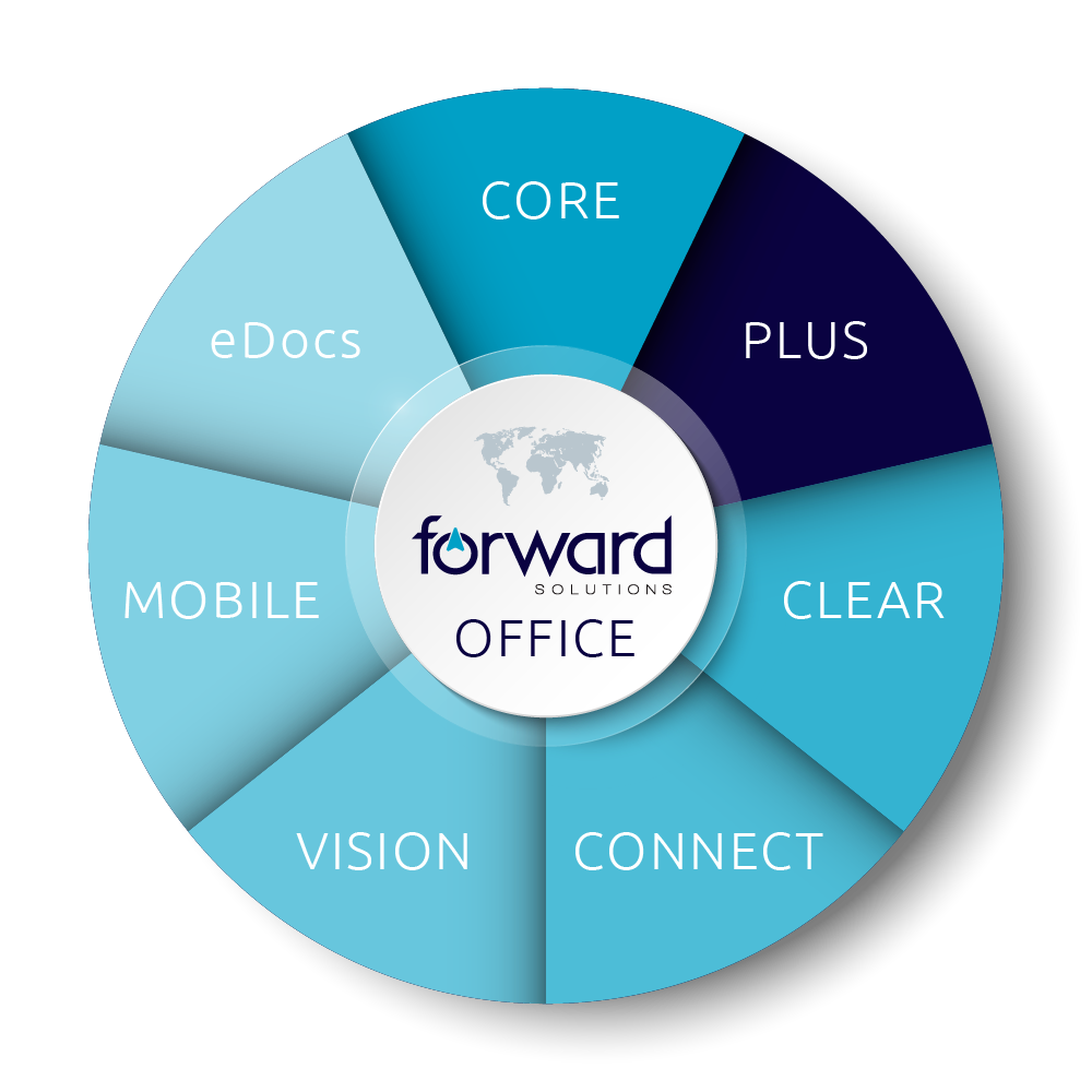 Forward Office | Forward Solutions | Innovators of Freight Management ...